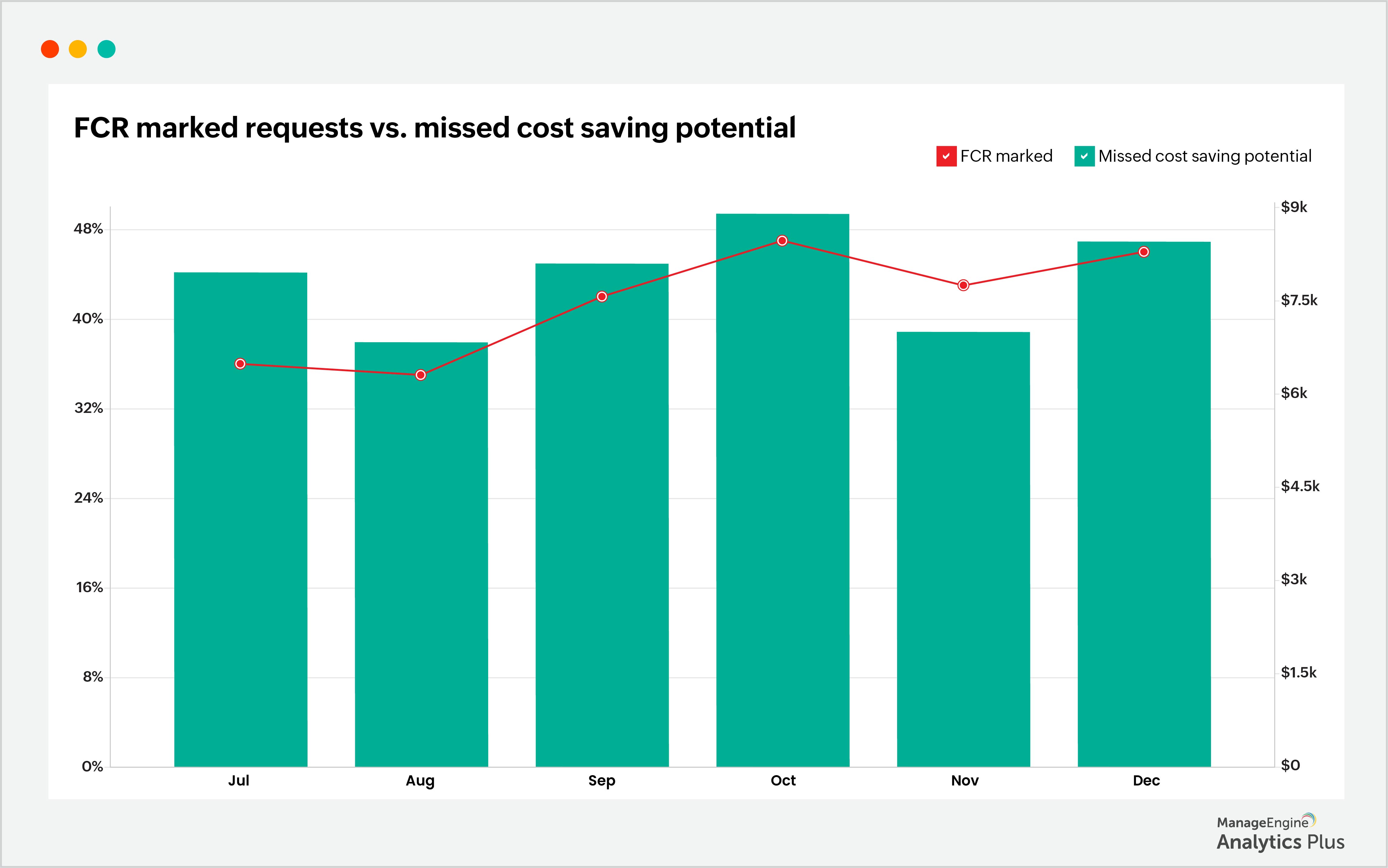 5 ways your bots are costing you and how to fix them using analytics | IT Analytics Blogs ...